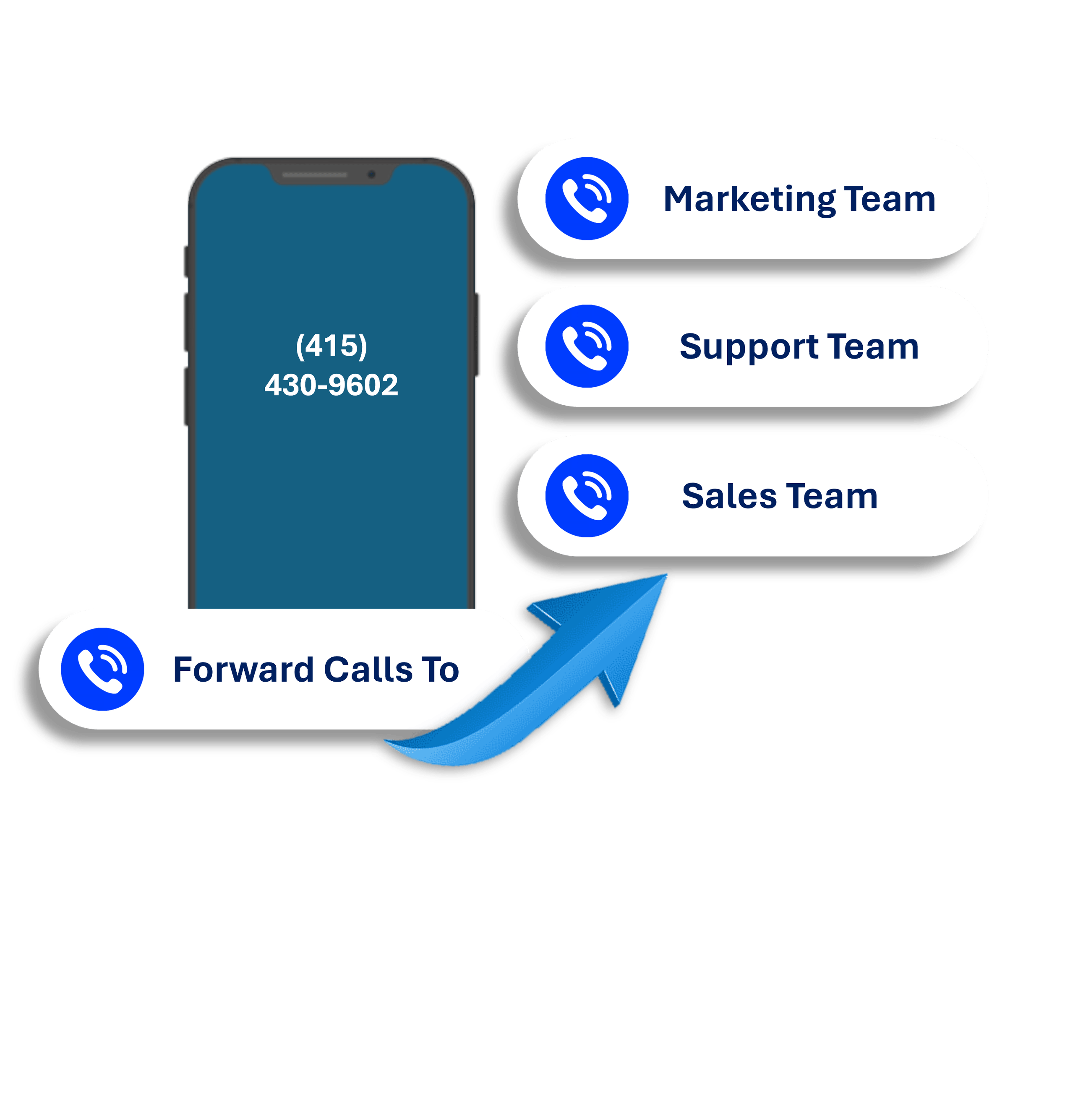 Virtual Phone Numbers with Call Forwarding - LimePhone